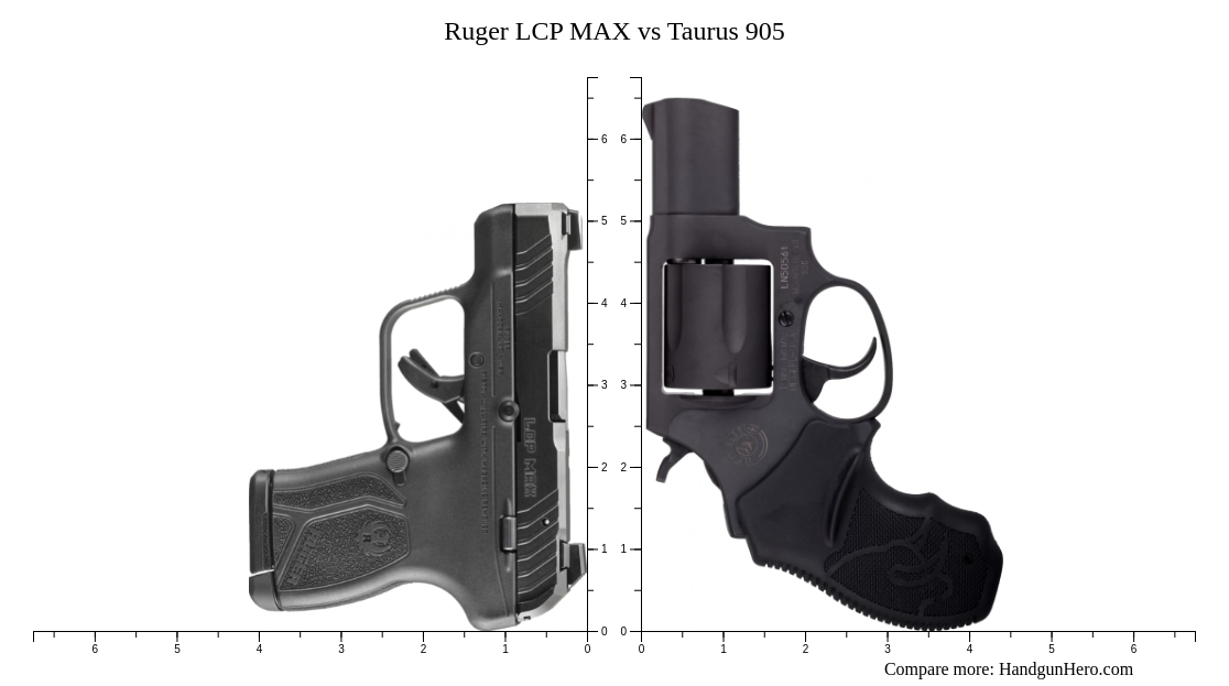 Ruger LCP MAX vs Taurus 905 size comparison | Handgun Hero