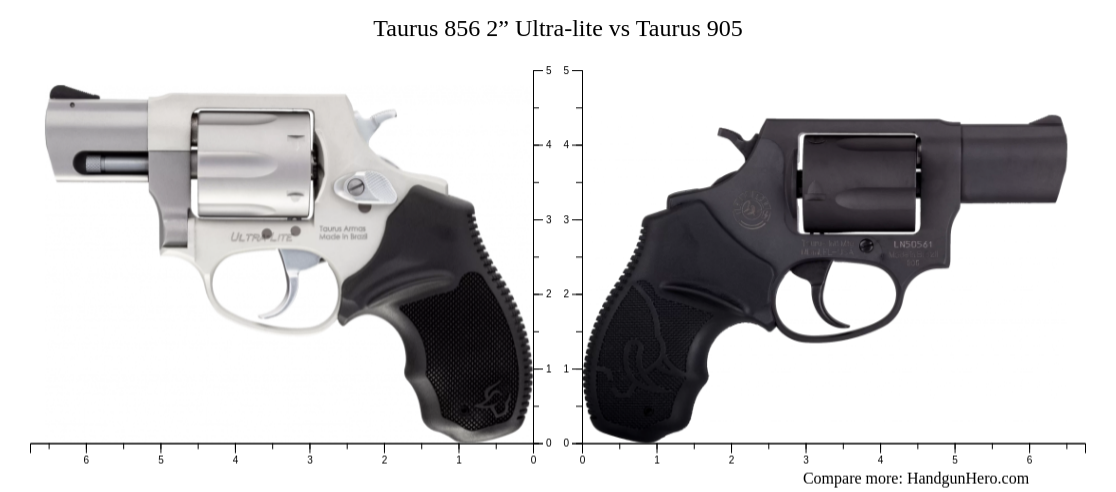 Taurus 856 2” Ultra-lite vs Taurus 905 size comparison | Handgun Hero
