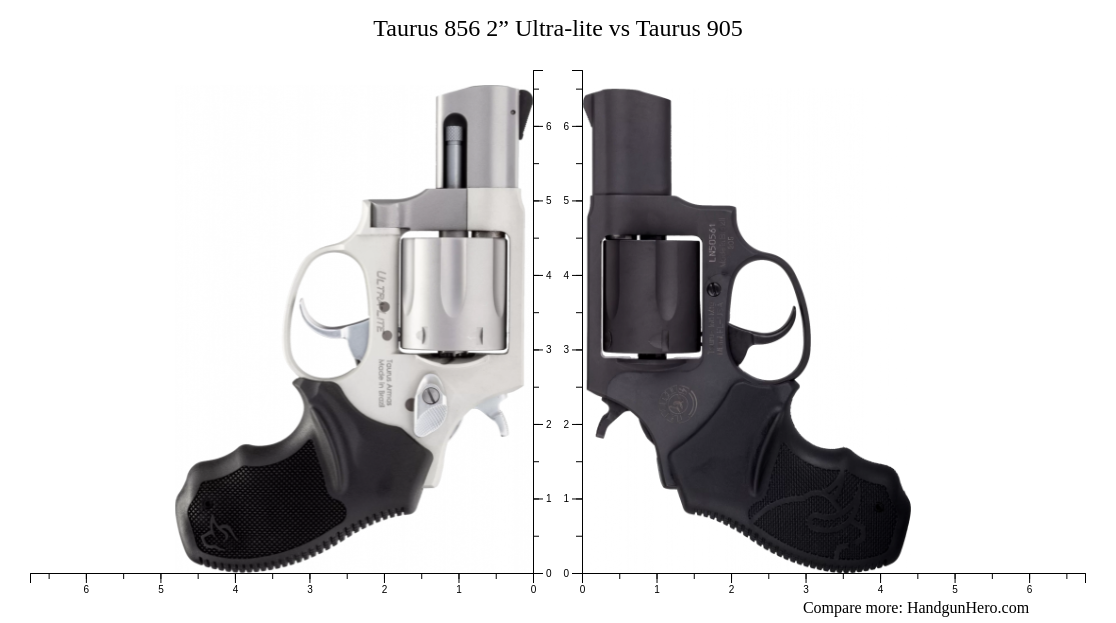 Ruger LCR vs Smith & Wesson M&P Bodyguard 38 vs Ruger LCP MAX vs Taurus ...