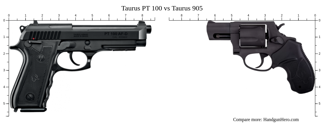 Taurus PT 100 vs Taurus 905 size comparison | Handgun Hero