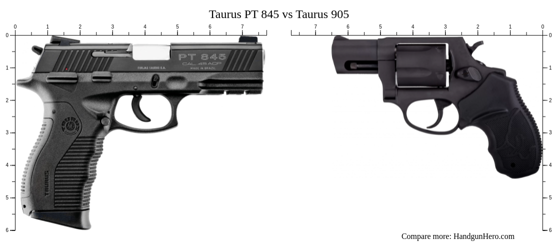 Taurus PT 845 vs Taurus 905 size comparison | Handgun Hero