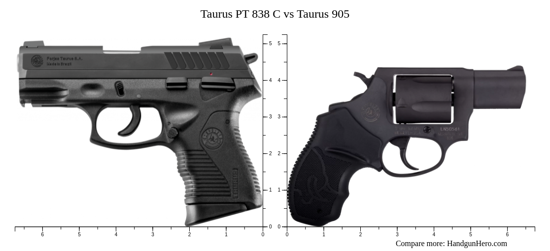 Taurus PT 838 C vs Taurus 905 size comparison | Handgun Hero