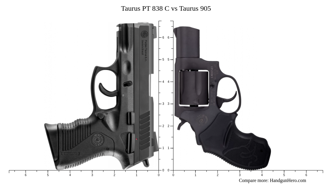 Taurus PT 838 C vs Taurus 905 size comparison | Handgun Hero
