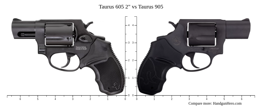 Taurus 605 2" vs Taurus 905 size comparison | Handgun Hero