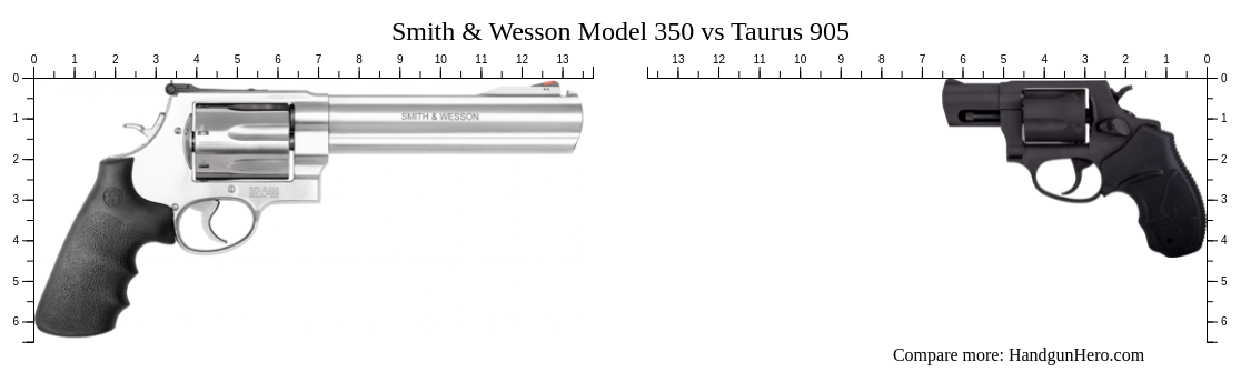 Smith & Wesson Model 350 vs Taurus 905 size comparison | Handgun Hero