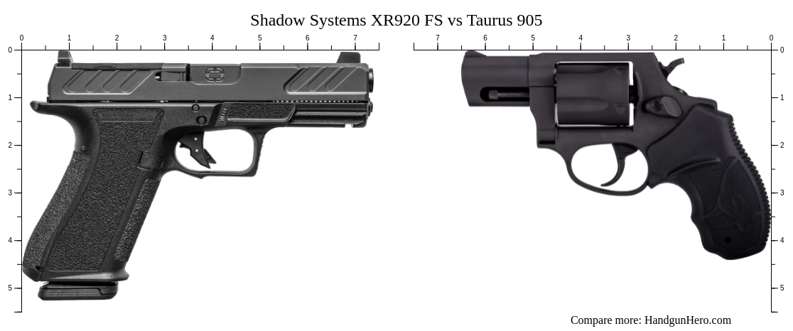 Shadow Systems XR920 FS vs Taurus 905 size comparison | Handgun Hero