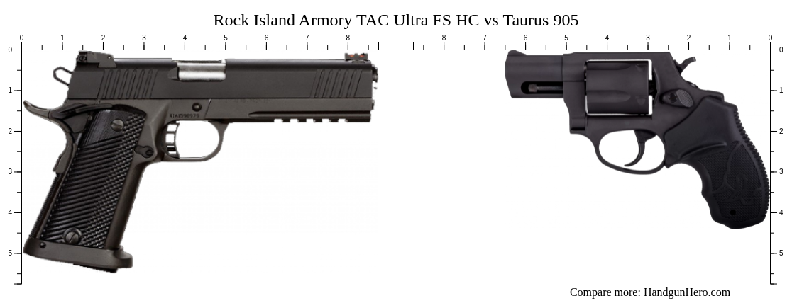Rock Island Armory TAC Ultra FS HC vs Taurus 905 size comparison ...