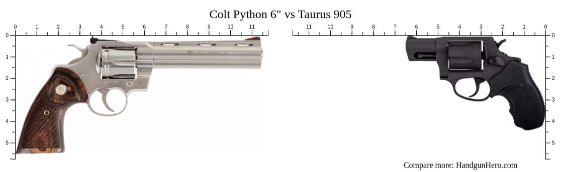 Colt Python 6" vs Taurus 905 size comparison | Handgun Hero