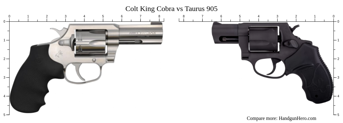Colt King Cobra vs Taurus 905 size comparison | Handgun Hero