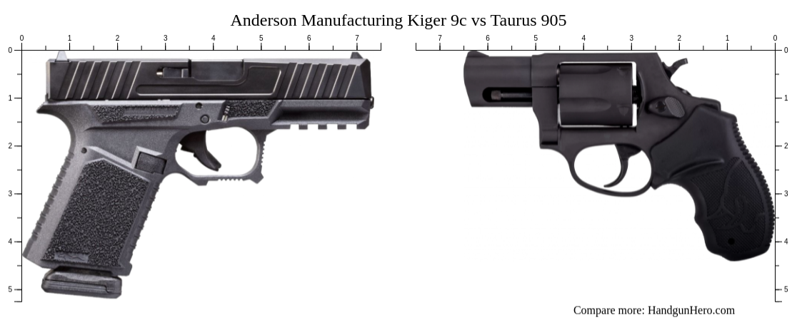 Anderson Manufacturing Kiger 9c vs Taurus 905 size comparison | Handgun ...