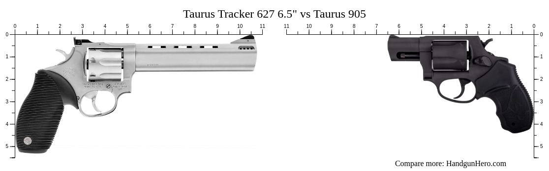 Taurus Tracker 627 6.5" vs Taurus 905 size comparison | Handgun Hero