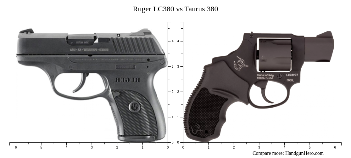Ruger LC380 vs Taurus 380 size comparison | Handgun Hero