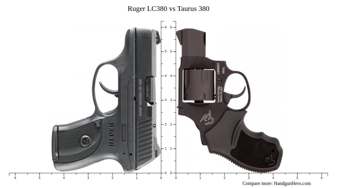 Ruger LC380 vs Taurus 380 size comparison | Handgun Hero