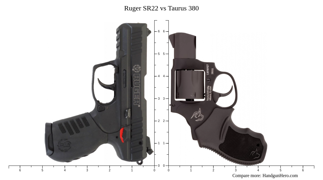 Ruger SR22 vs Taurus 380 size comparison | Handgun Hero