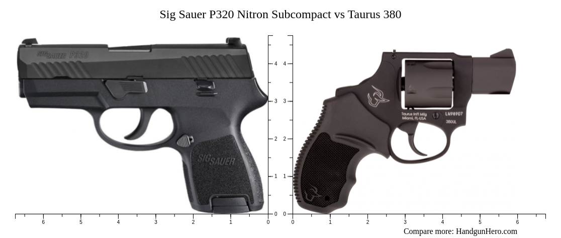 Sig Sauer P320 Nitron Subcompact vs Taurus 380 size comparison ...