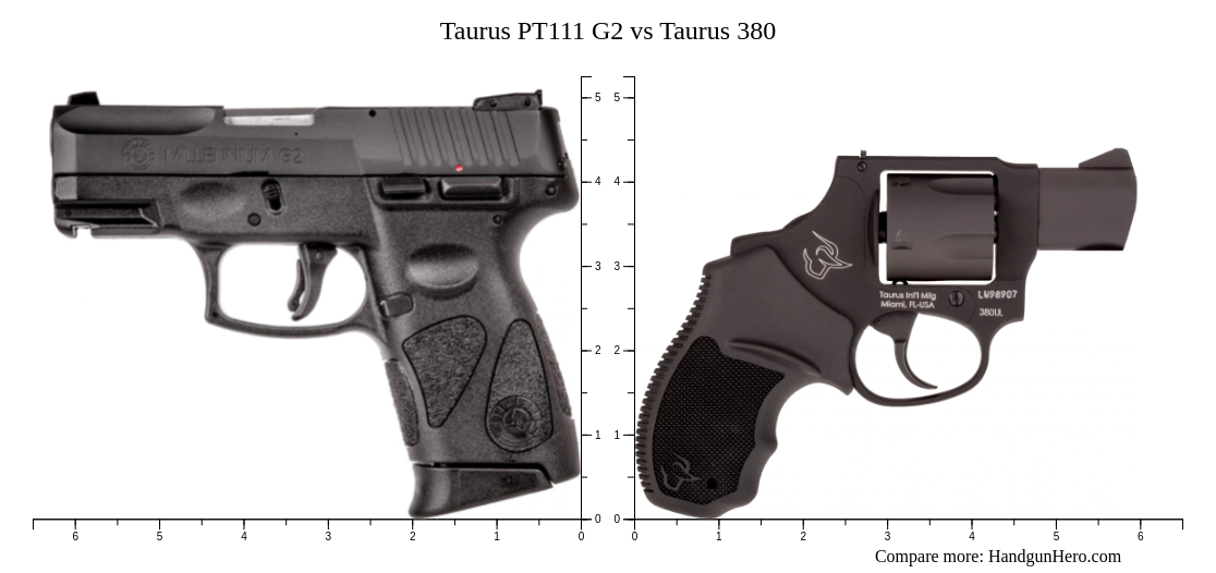 Taurus PT111 G2 vs Taurus 380 size comparison | Handgun Hero