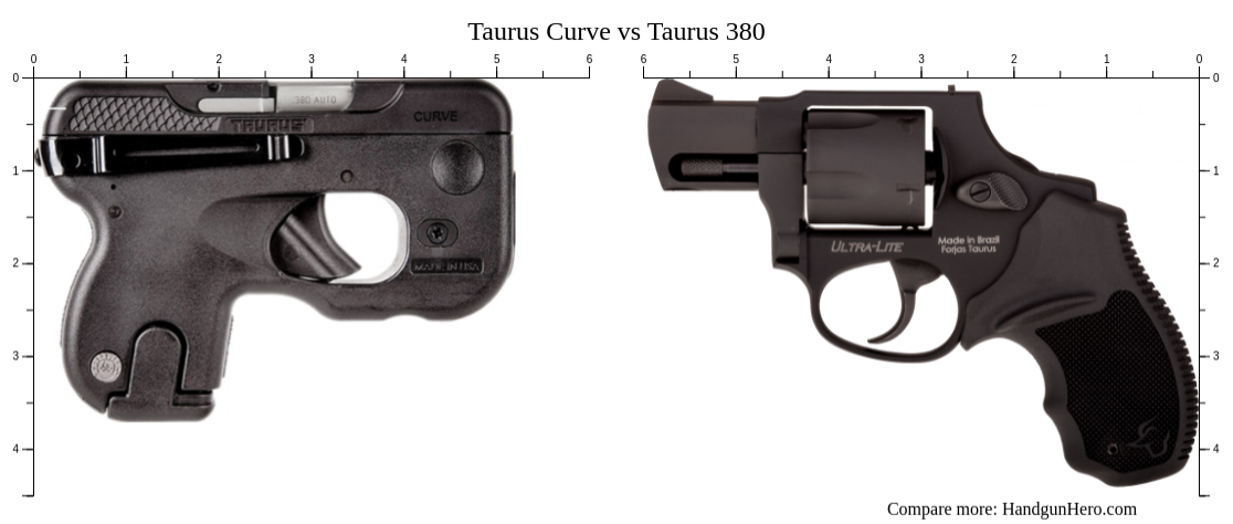 Taurus Curve vs Taurus 380 size comparison | Handgun Hero