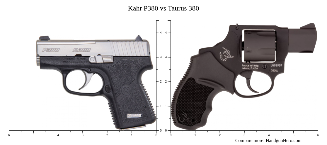 Kahr P380 vs Taurus 380 size comparison | Handgun Hero