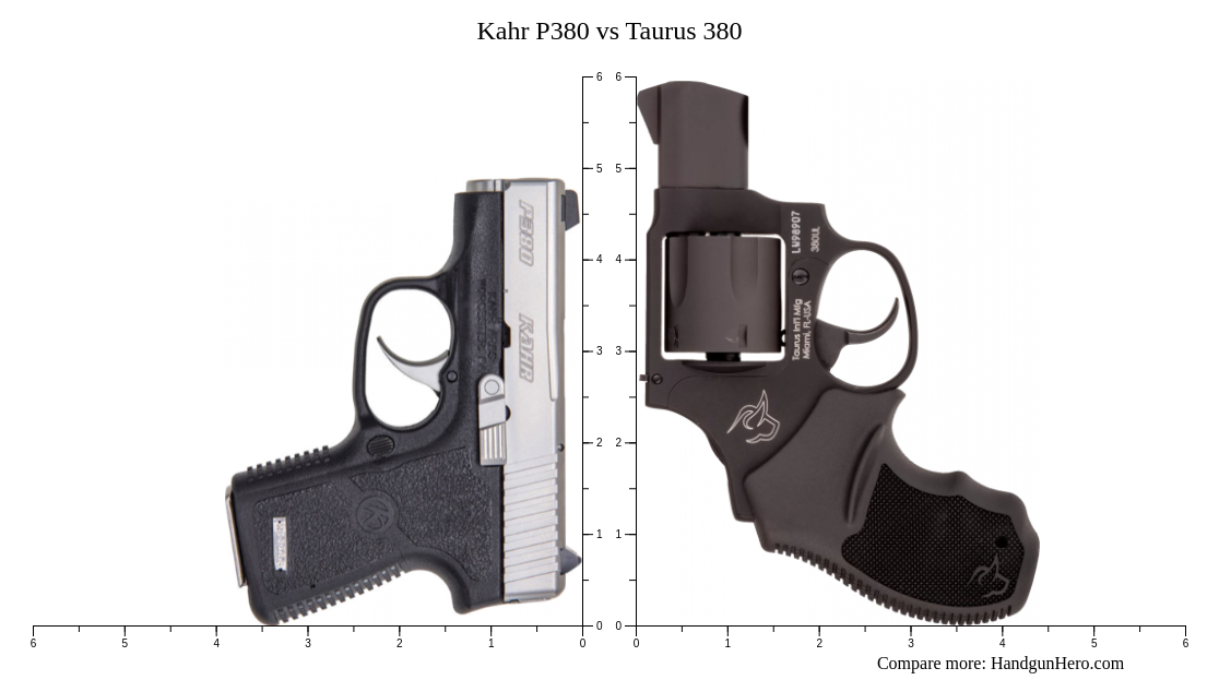 Kahr P380 vs Taurus 380 size comparison | Handgun Hero