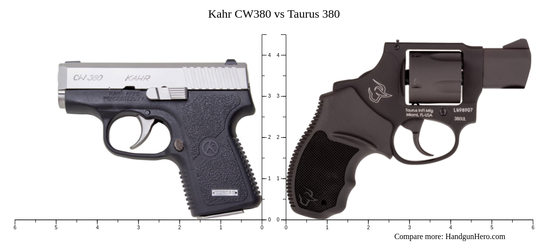 Kahr CW380 vs Taurus 380 size comparison | Handgun Hero