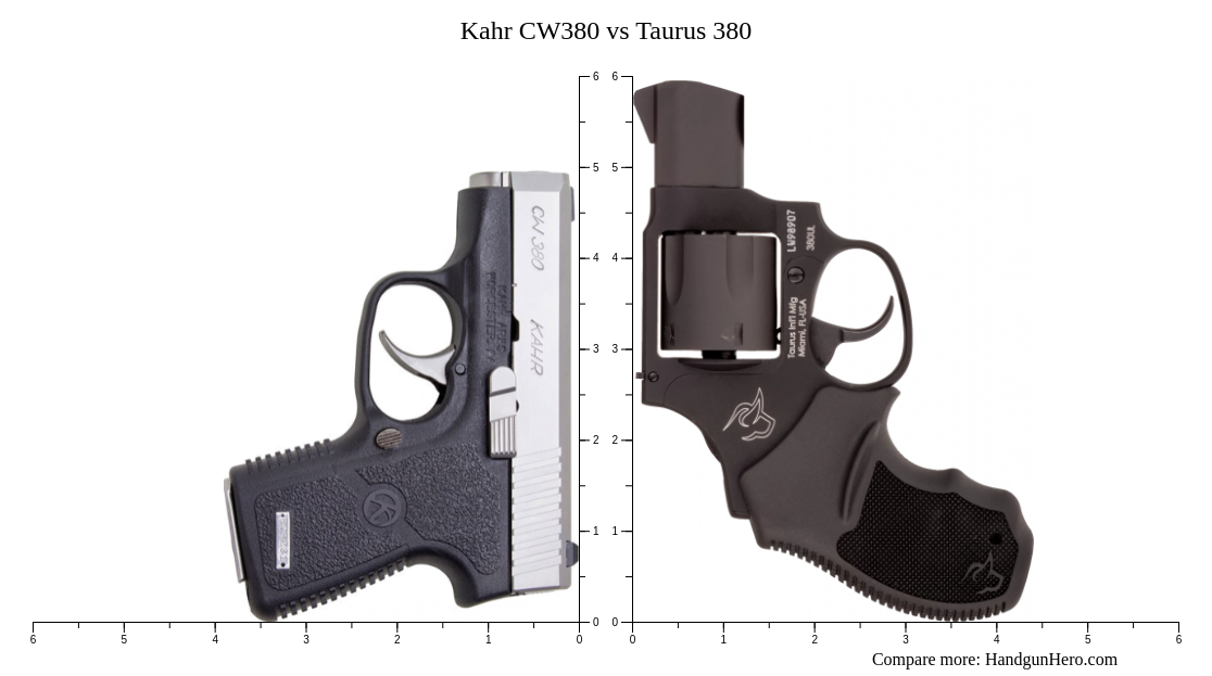 Kahr CW380 vs Taurus 380 size comparison | Handgun Hero