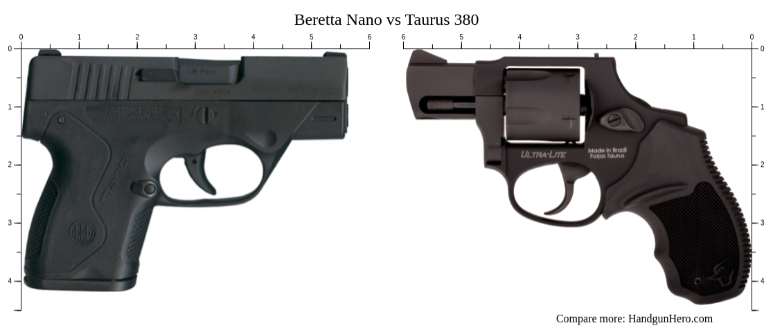 Beretta Nano vs Taurus 380 size comparison | Handgun Hero