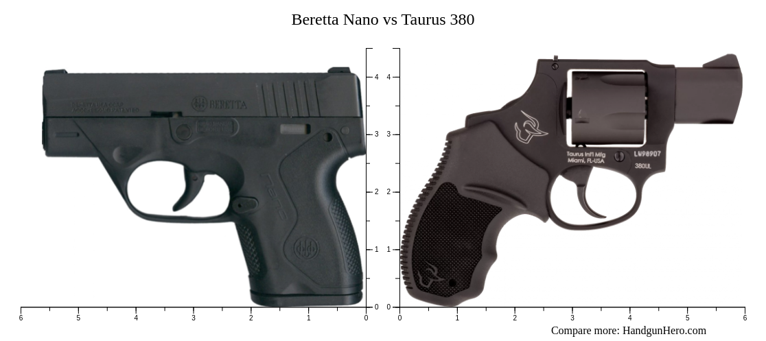 Beretta Nano vs Taurus 380 size comparison | Handgun Hero