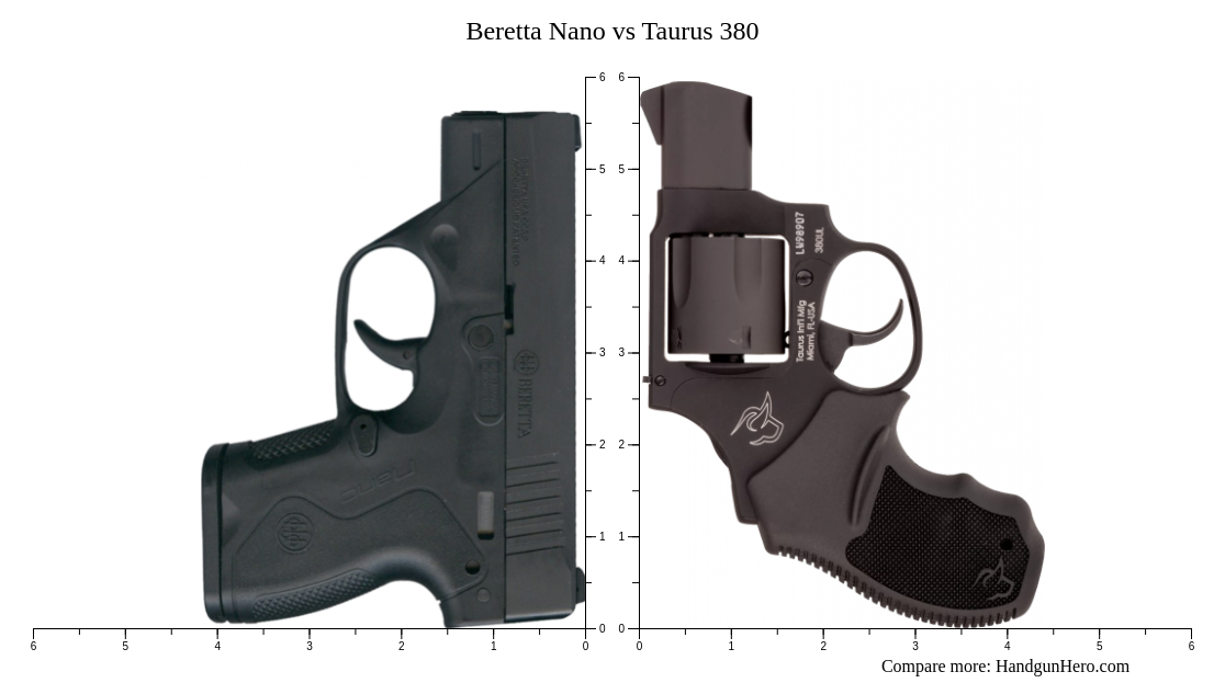 Beretta Nano vs Taurus 380 size comparison | Handgun Hero