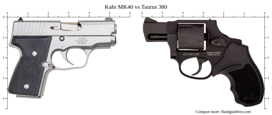 Kahr MK40 vs Taurus 380 size comparison | Handgun Hero