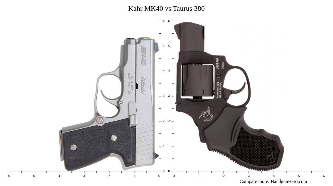 Kahr MK40 vs Taurus 380 size comparison | Handgun Hero