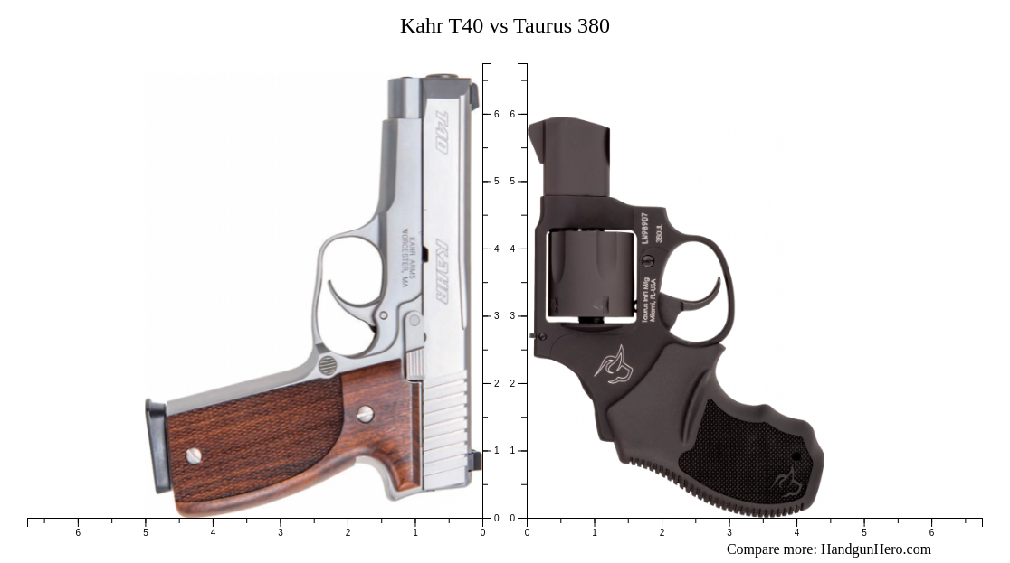 Kahr T40 vs Taurus 380 size comparison | Handgun Hero