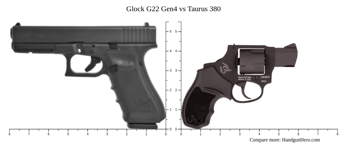 Glock G22 Gen4 vs Taurus 380 size comparison | Handgun Hero
