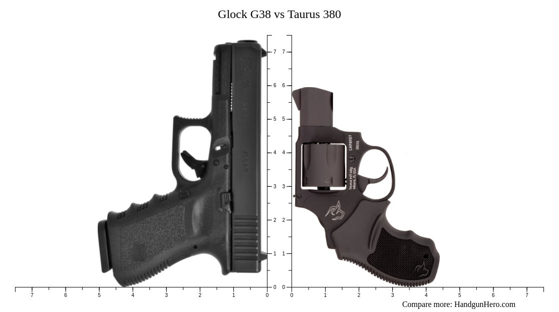Glock G38 vs Taurus 380 size comparison | Handgun Hero