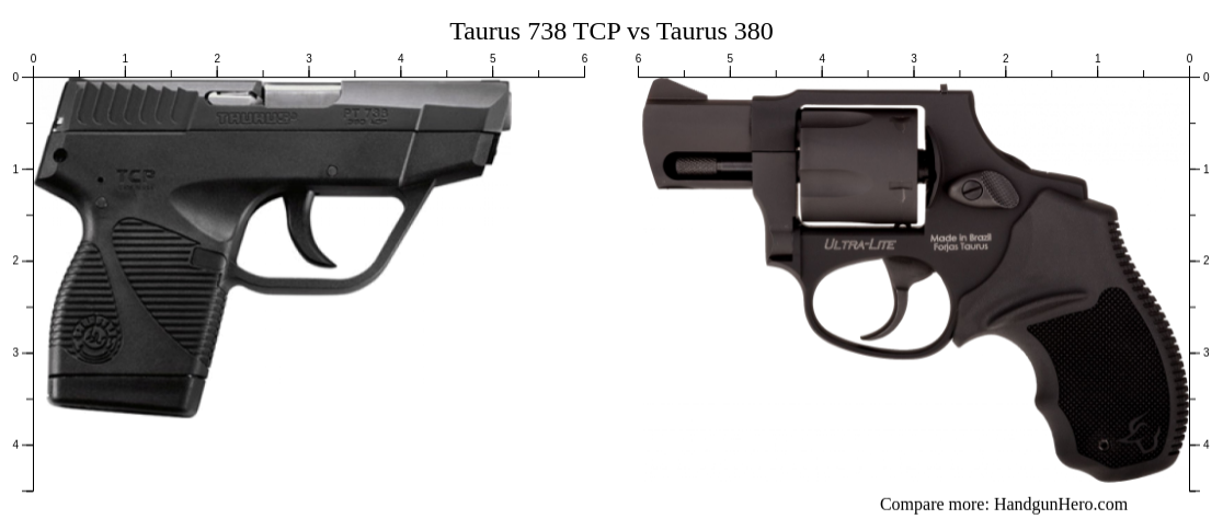 Taurus 738 Tcp Vs Taurus 380 Size Comparison Handgun Hero