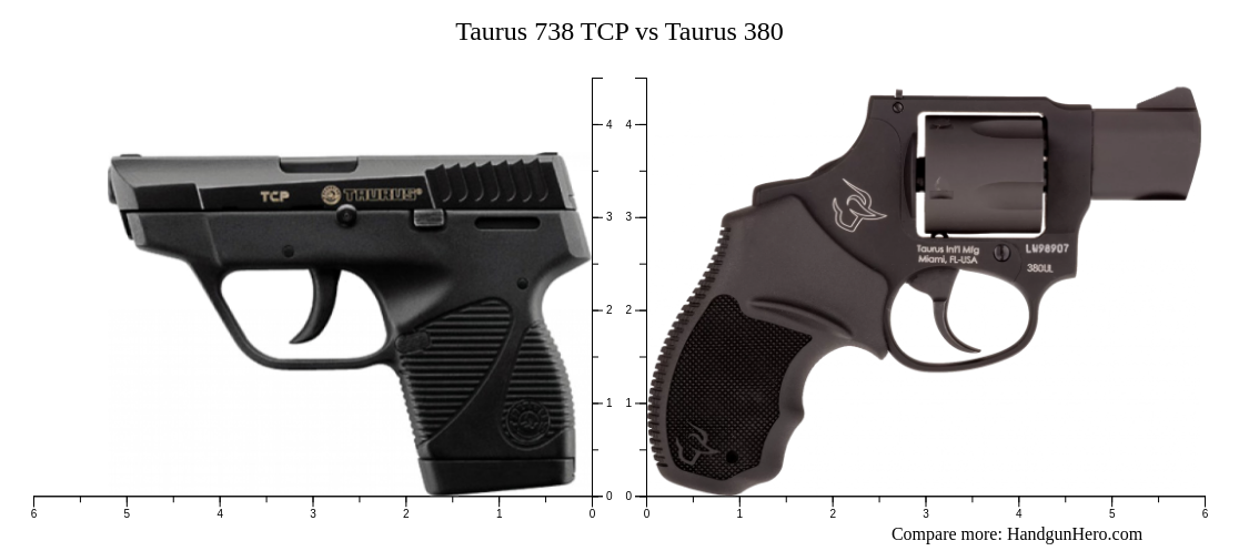 Taurus 738 TCP vs Taurus 380 size comparison | Handgun Hero