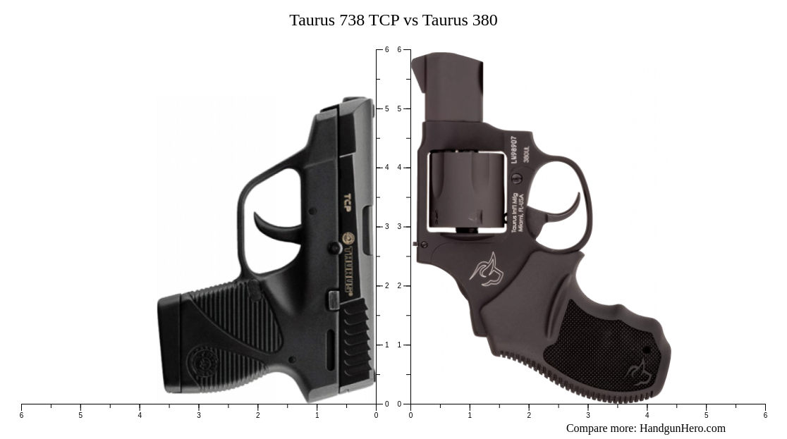 Taurus 738 Tcp Vs Taurus 380 Size Comparison Handgun Hero