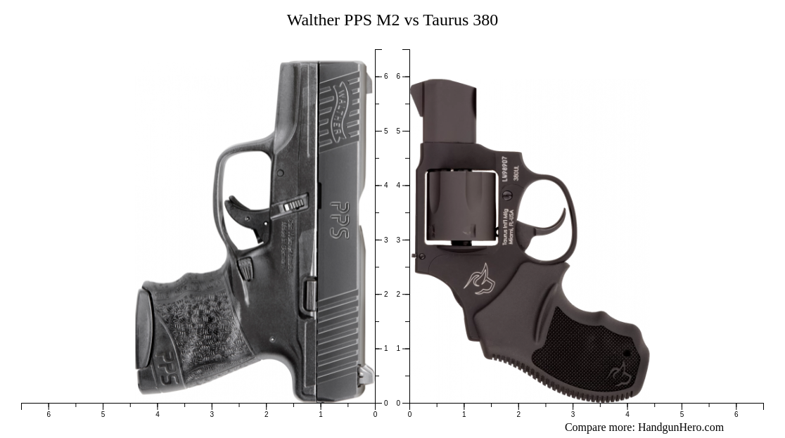 Walther PPS M2 vs Taurus 380 size comparison | Handgun Hero