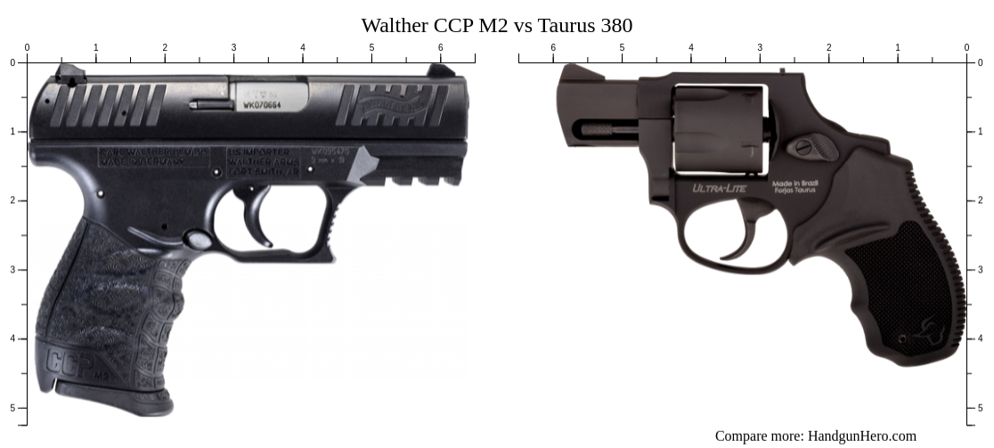 Walther CCP M2 vs Taurus 380 size comparison | Handgun Hero