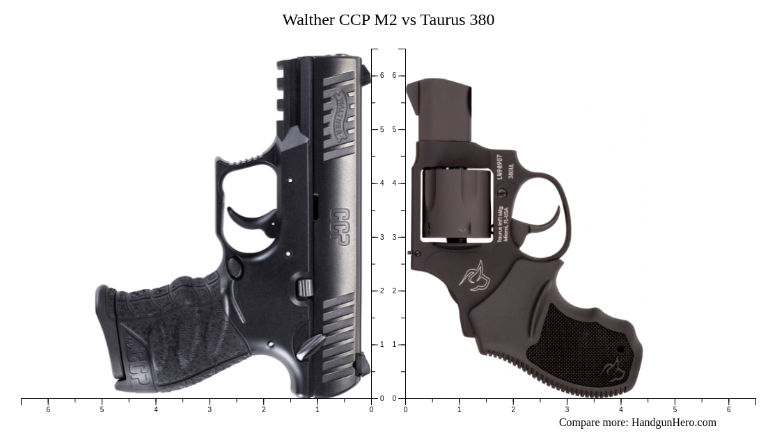 Walther CCP M2 vs Taurus 380 size comparison | Handgun Hero