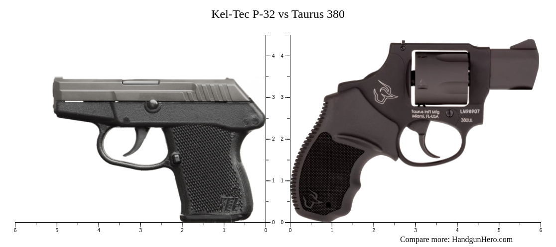 Kel-Tec P-32 vs Taurus 380 size comparison | Handgun Hero