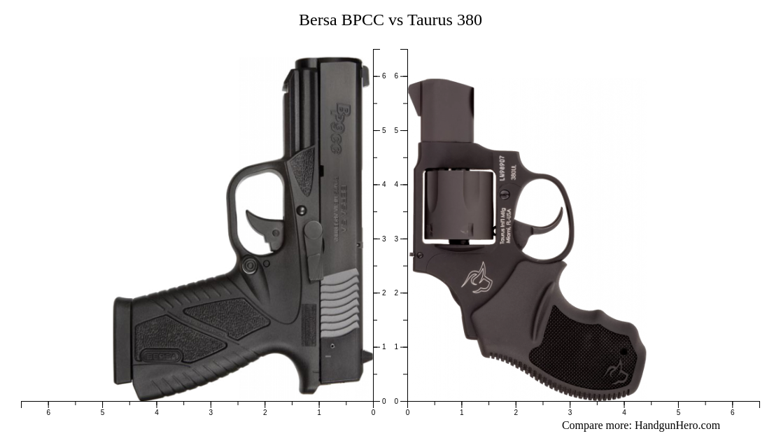 Bersa BPCC vs Taurus 380 vs Ruger Security-380 vs Walther PD380 size comparison | Handgun Hero