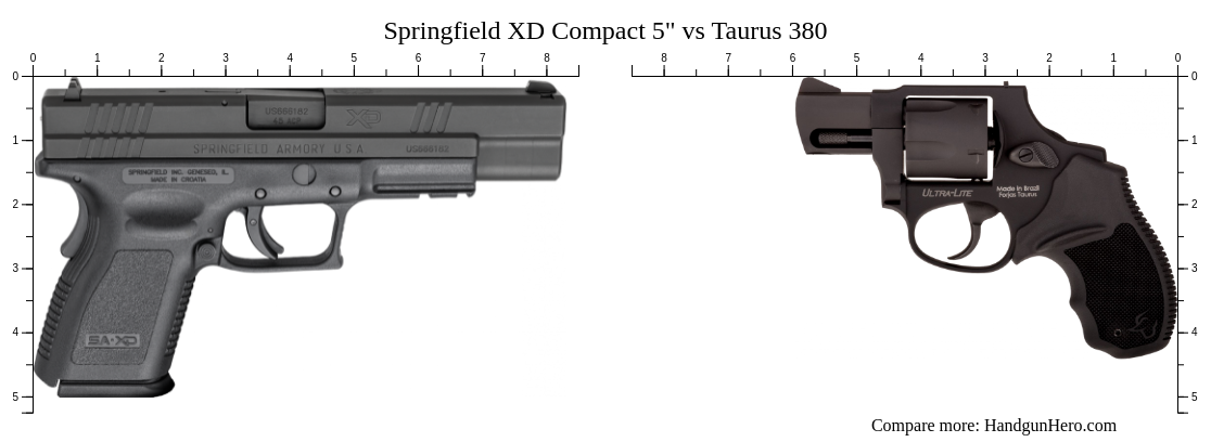Springfield XD Compact 5" vs Taurus 380 size comparison | Handgun Hero