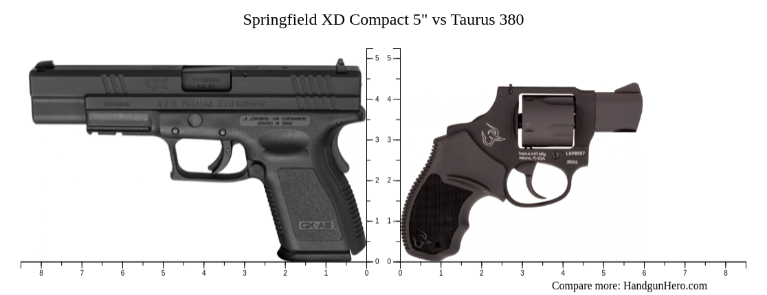 Springfield XD Compact 5" vs Taurus 380 size comparison | Handgun Hero
