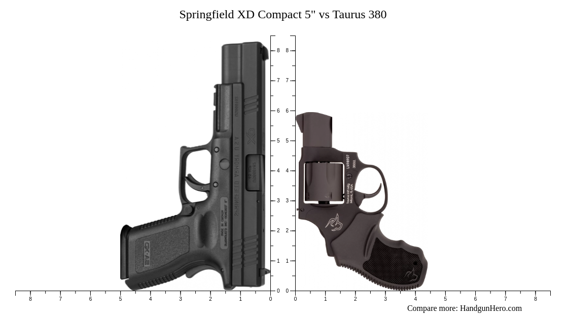 Springfield XD Compact 5" vs Taurus 380 size comparison | Handgun Hero