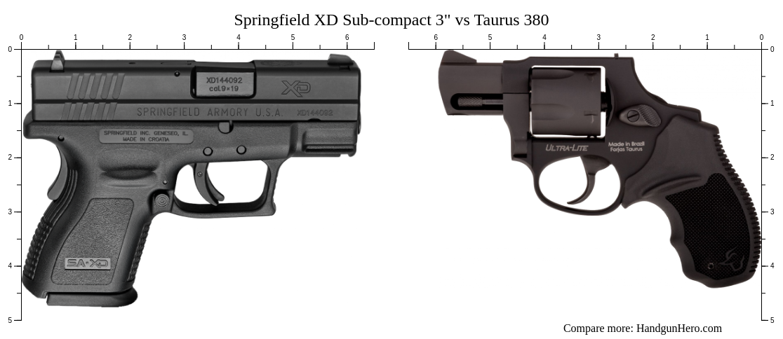 Springfield XD Sub-compact 3" vs Taurus 380 size comparison | Handgun Hero