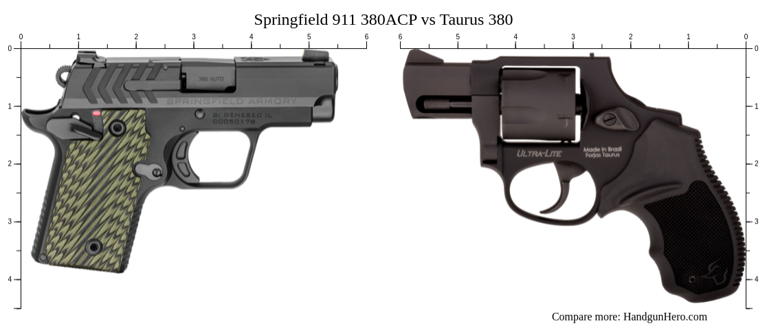 Springfield 911 380ACP vs Taurus 380 size comparison | Handgun Hero