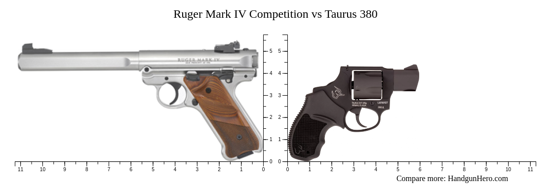 Ruger Mark IV Competition vs Taurus 380 size comparison | Handgun Hero