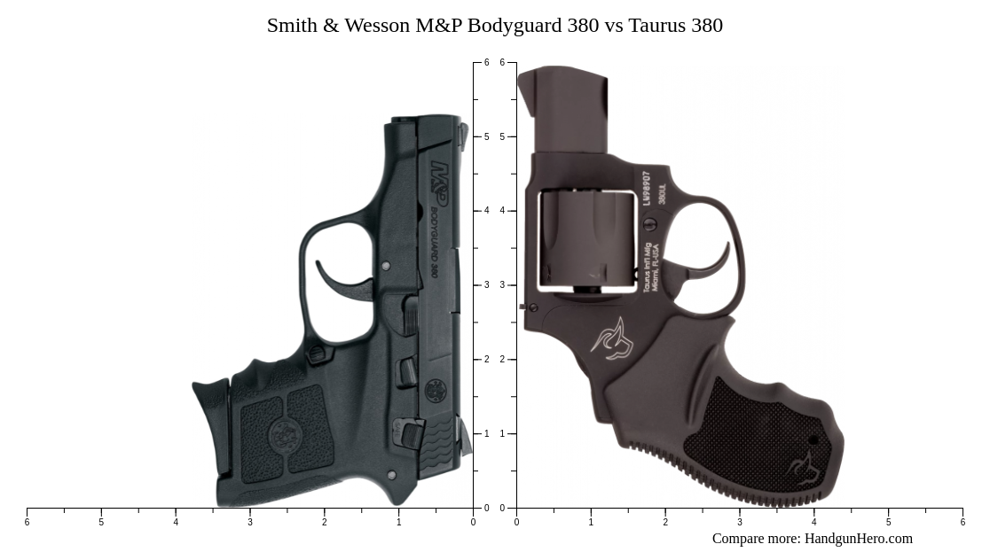 Smith & Wesson M&P Bodyguard 380 vs Taurus 380 size comparison ...