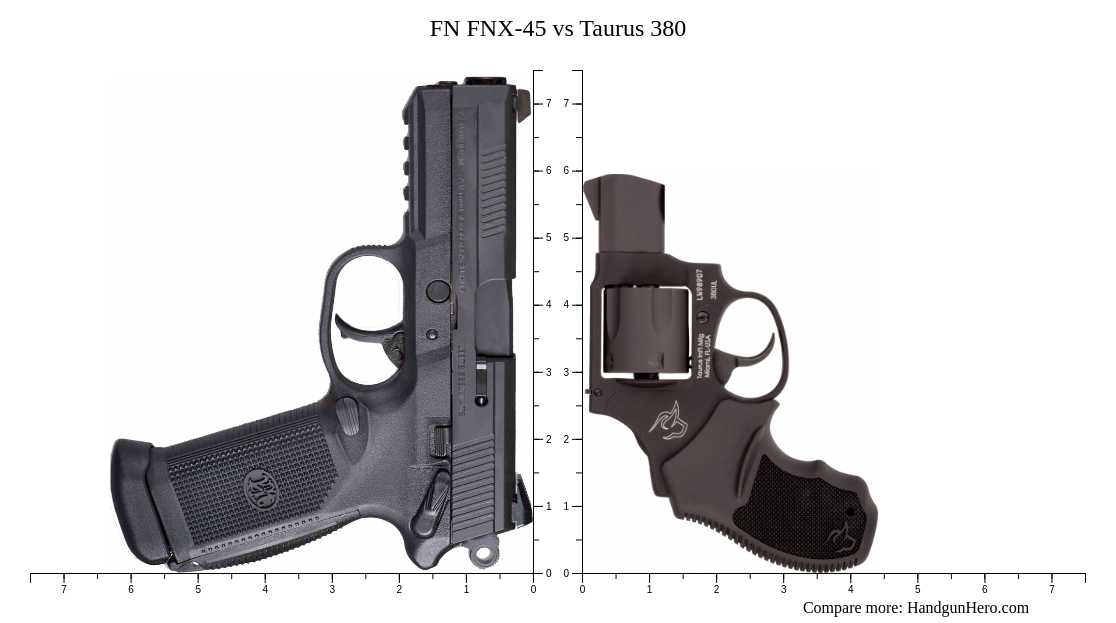 FN FNX-45 vs Taurus 380 size comparison | Handgun Hero
