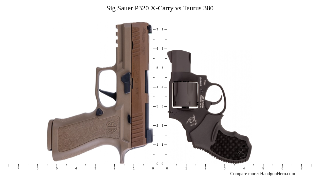 Sig Sauer P320 X-Carry vs Taurus 380 size comparison | Handgun Hero